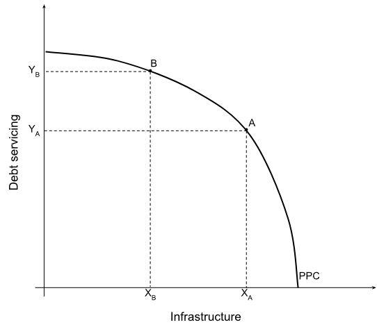 IB Economics HL Data Response Questions - Paper 2